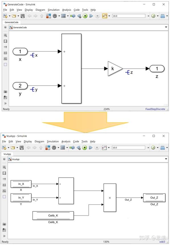 Simulink代码生成应用教程 - 知乎