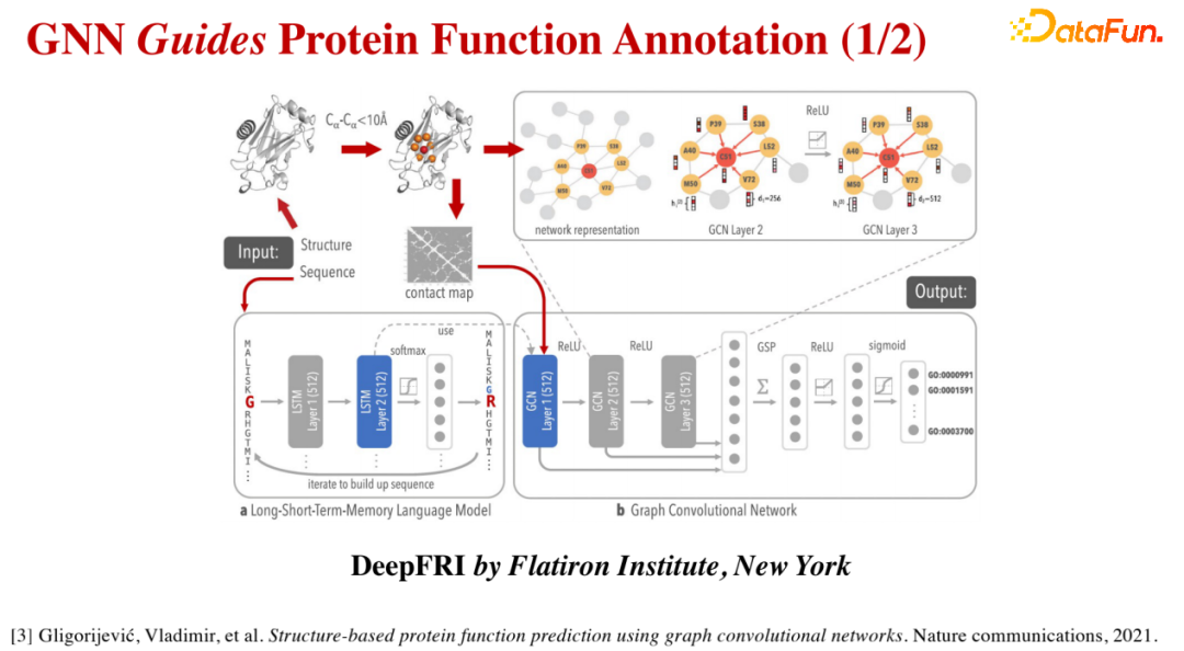 图神经网络推动蛋白质建模 - 知乎