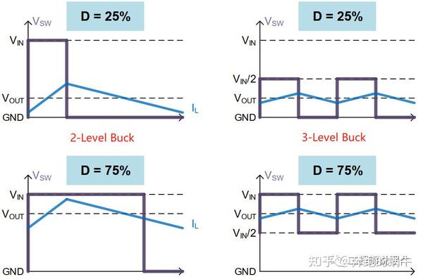 3-Level Buck原理详解 - 知乎