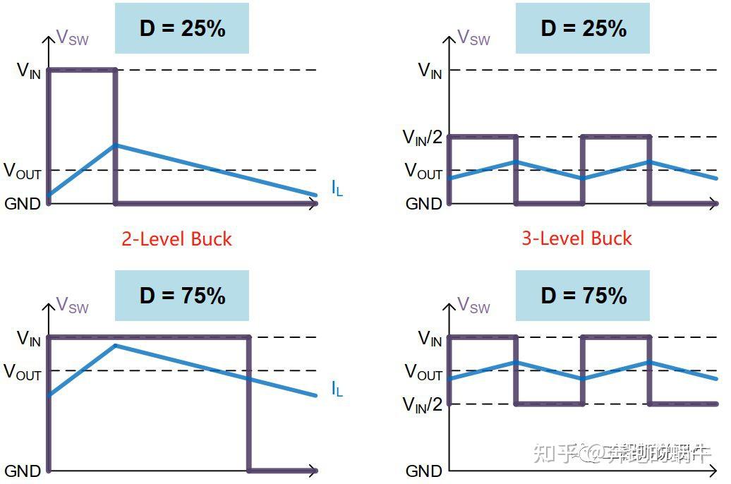 3-Level Buck原理详解 - 知乎
