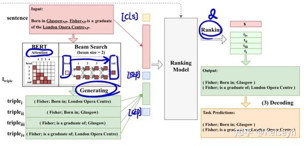 开放式信息抽取 Open Information Extraction (OIE) - 知乎