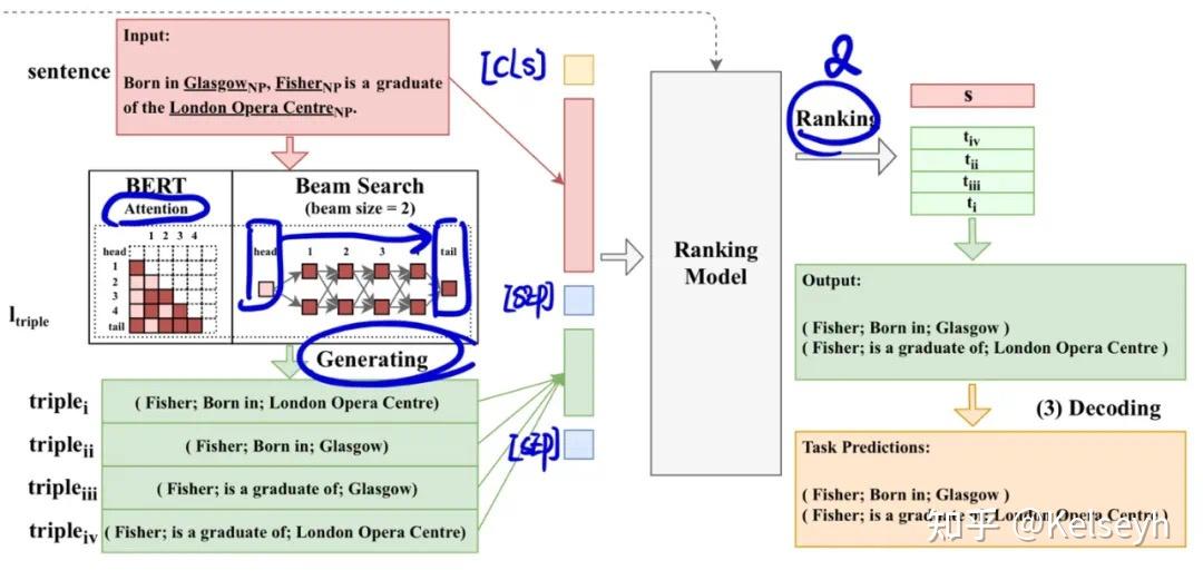 开放式信息抽取 Open Information Extraction (OIE) - 知乎
