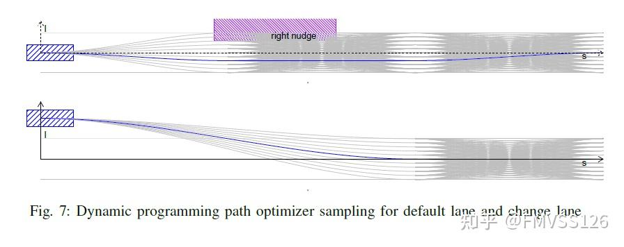 Apollo EM planner &&lattice planner - 知乎