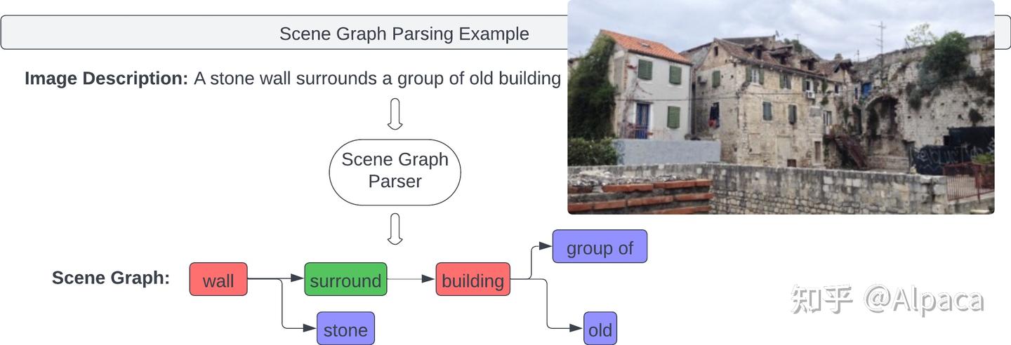 ACL2023 Findings | FACTUAL: A Benchmark for Faithful and Consistent ...