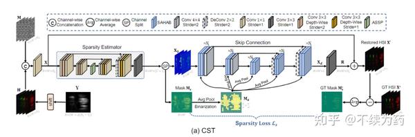 Coarse-to-Fine Sparse Transformer for Hyperspectral Image ...