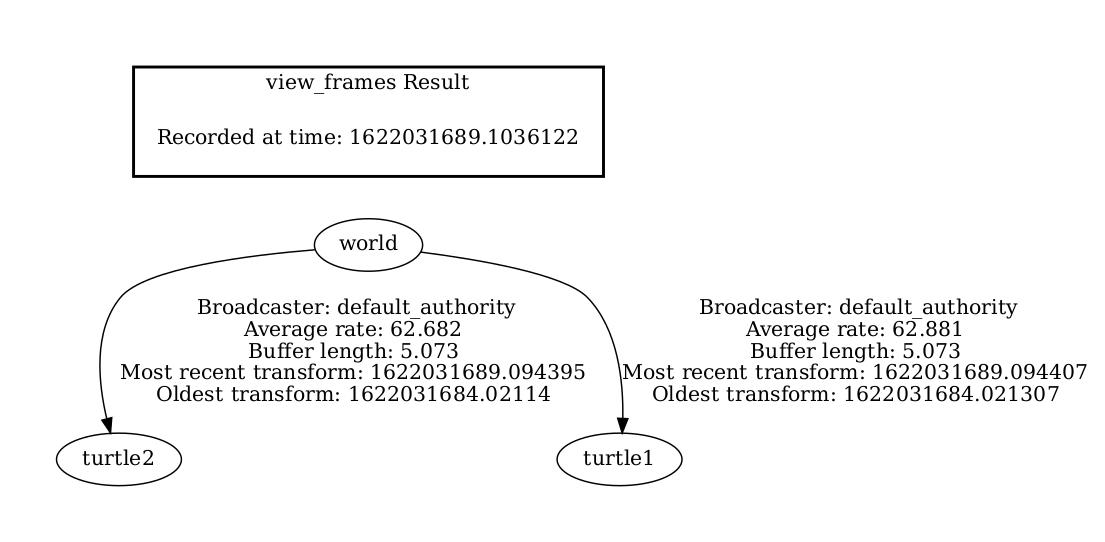 [ROS2基础] TF2使用细节 - 知乎