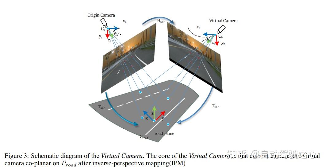 3D车道线检测能否成为自动驾驶的核心？盘一盘近三年的SOTA论文！ - 知乎