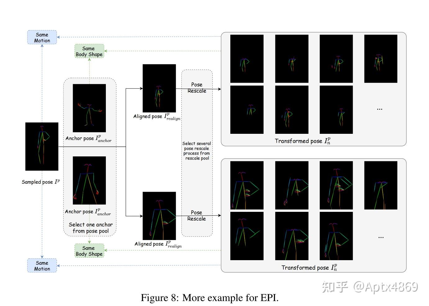 ANIMATE-X: UNIVERSAL CHARACTER IMAGE ANIMATION WITH ENHANCED MOTION REPRESENTATION - 知乎