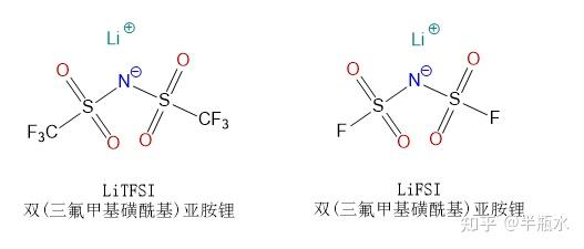 谈谈LiTFSI和LiFSI在电解液中的应用 - 知乎
