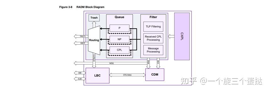 DWC for Synopsys Specification通读 - 知乎