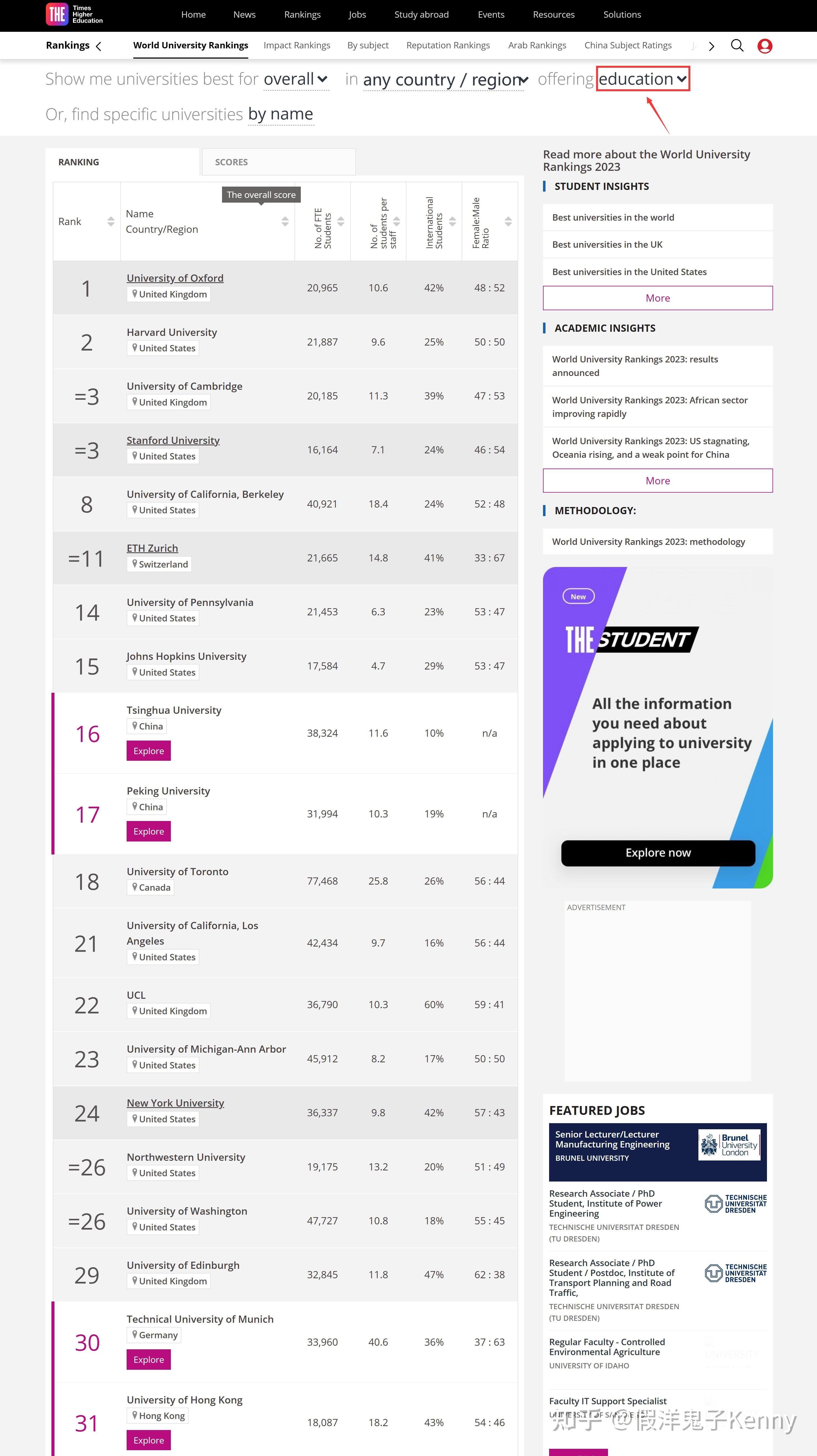 手把手教你查询世界大学排名（QS, U.S.News, THE, ARWU） - 知乎
