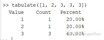 matlab中函数tabulate的一个小(tremendous)坑 - 知乎