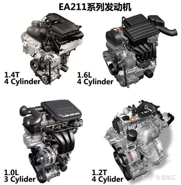 一代神机大众EA211发动机解析 - 知乎