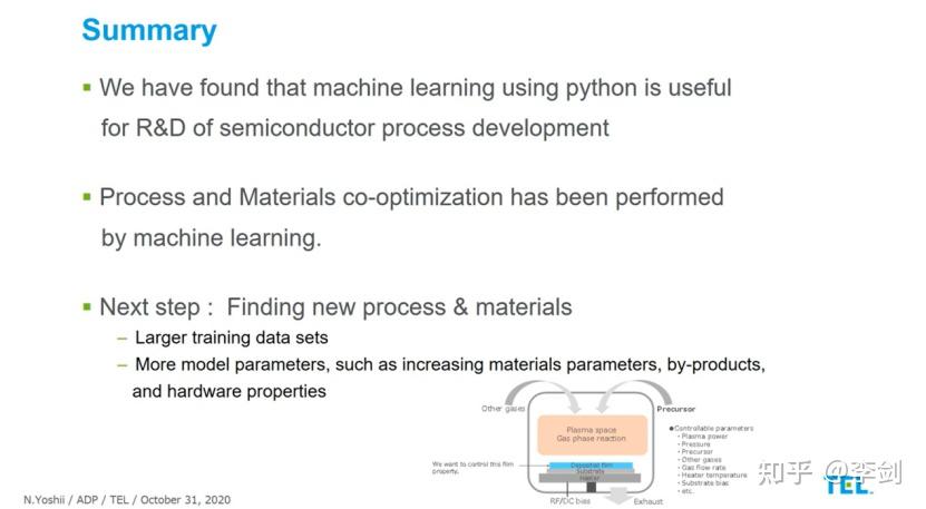 AI+Semiconductor：AI/ML在半导体制造业的应用 - 知乎