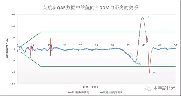 黑科技 || 关于QAR，你真的了解它么？ - 知乎
