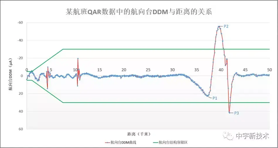 黑科技 || 关于QAR，你真的了解它么？ - 知乎
