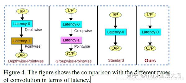 HetConv: Heterogeneous Kernel-Based Convolutions - 知乎