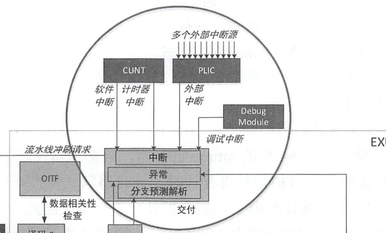 PLIC基础知识 - 知乎