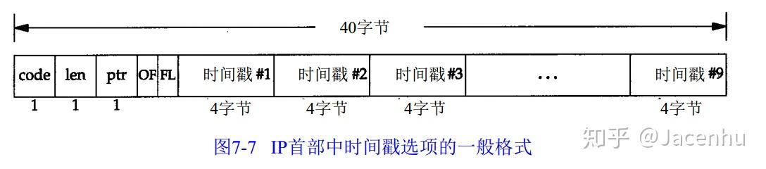 TCP/IP详解卷一 Chapter7 Ping程序 - 知乎
