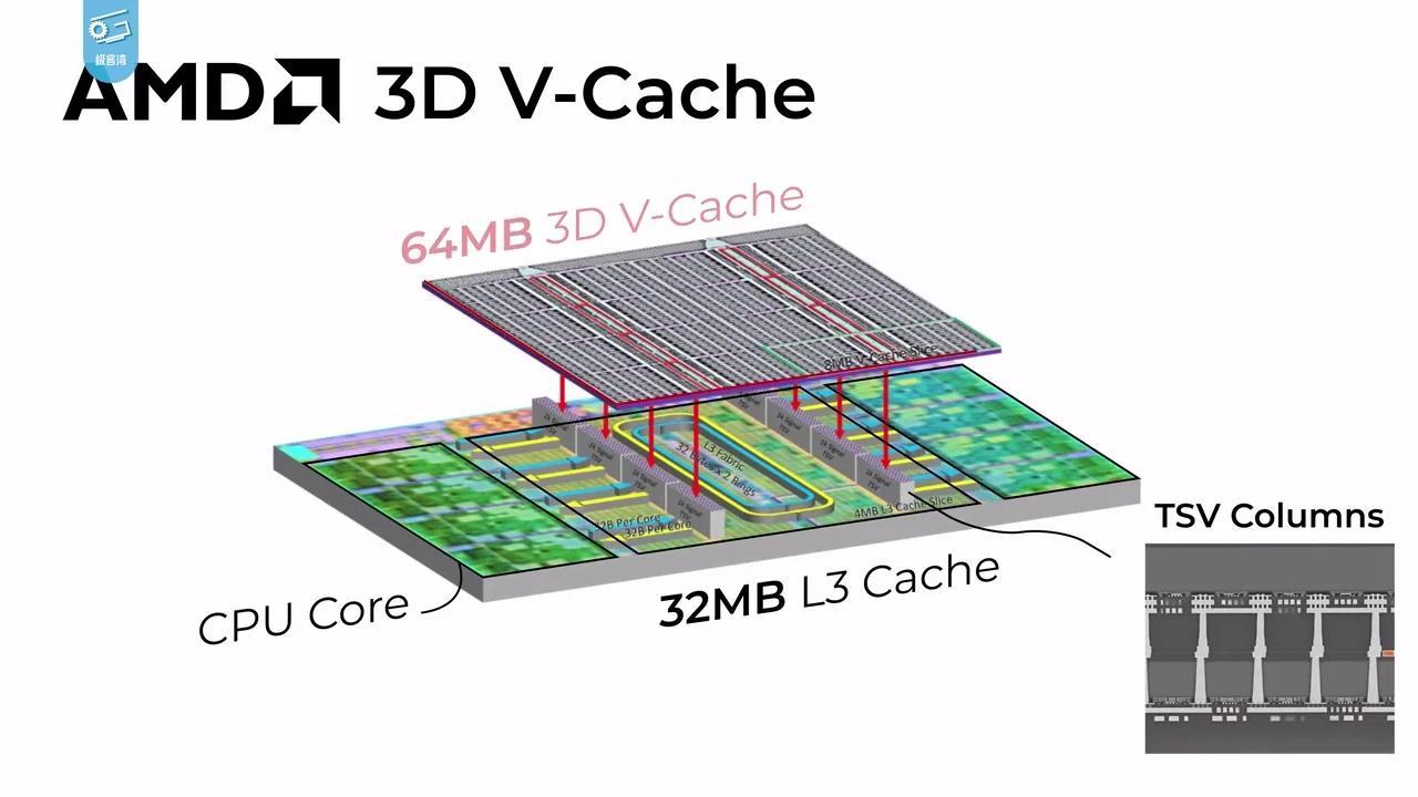 史上最强游戏CPU！9800X3D首发评测 - 知乎