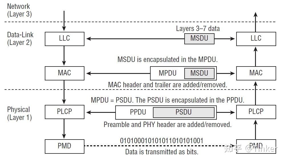 11ax PHY Layer Introduction - 知乎