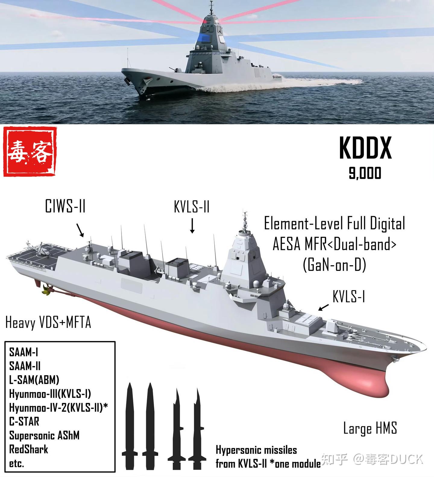 千“舰”海军——韩国KDDX通用驱逐舰，剑指052D的8000吨级融合怪 - 知乎