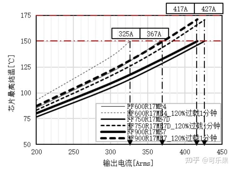 英飞凌1700V EconoDUAL™3 IGBT新产品及其在中高压级联变频器和静止无功发生器中的仿真研究 - 知乎