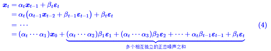 入门扩散模型 - 知乎