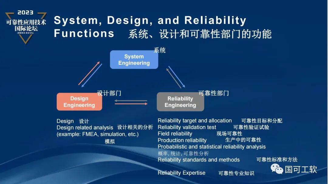 【讲稿分享】Design-for-Reliability与可靠性设计 - 知乎