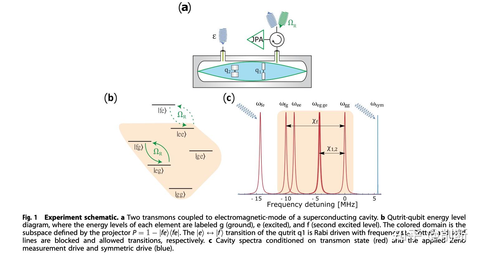 Demonstration of universal control between non-interacting qubits using the Quantum Zeno effect - 知乎