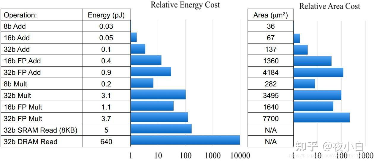 量化感知训练（Quantization-aware-training）探索-从原理到实践 - 知乎