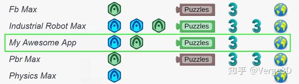 3DS MAX转化为WEBGL指南 - 知乎
