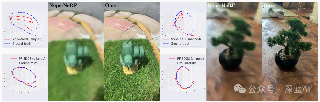 不需要COLMAP的3DGS投影？ - 知乎