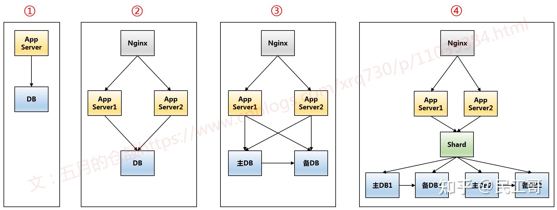 Sql Or NoSql，看完这一篇你就懂了 - 知乎