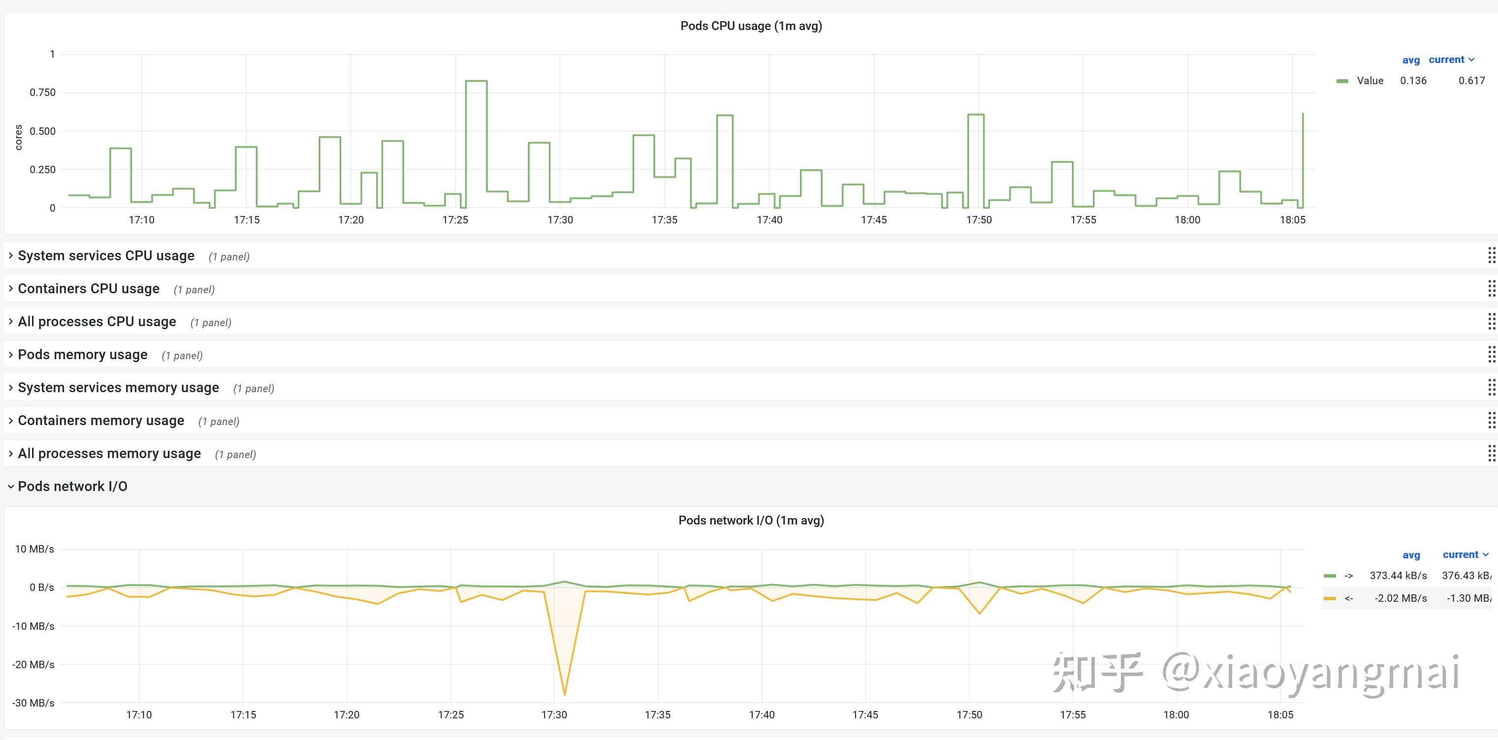 cube-studio量化之路二、数据采集 - 知乎