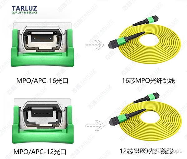 态路小课堂丨三款800G光模块方案介绍—SR8/DR8/2FR4 - 知乎
