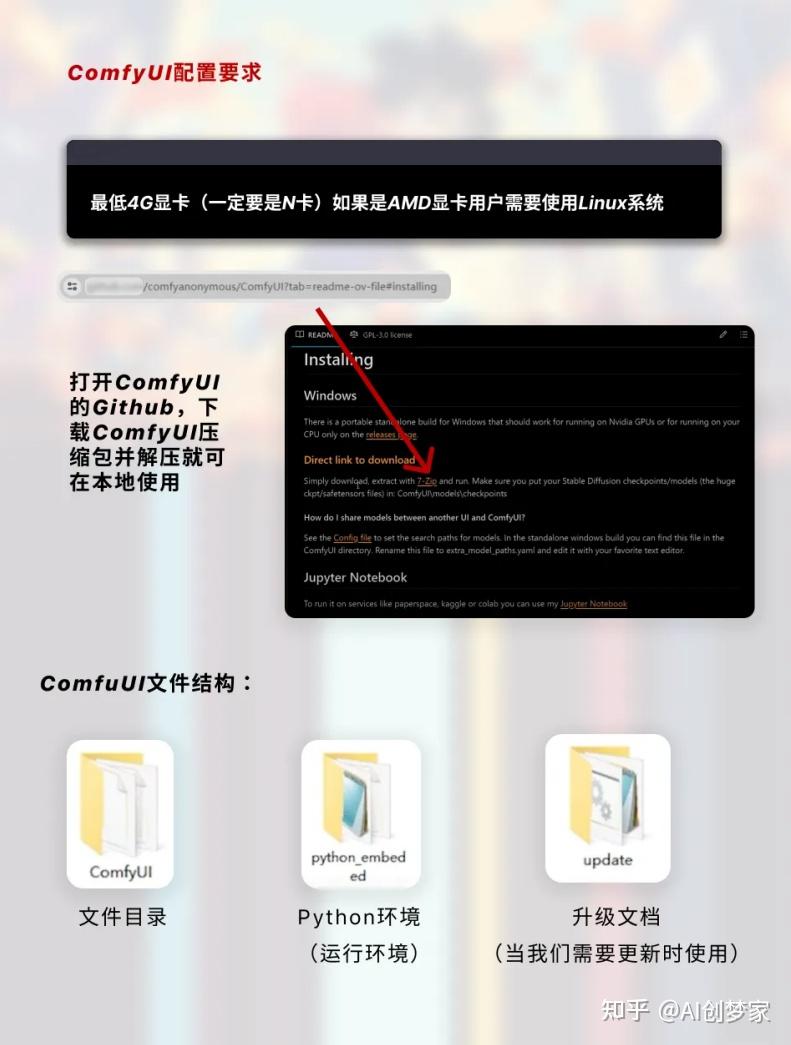 超详细！ComfyUI 全方位入门指南，初学者必看，附多个实践操作 - 知乎