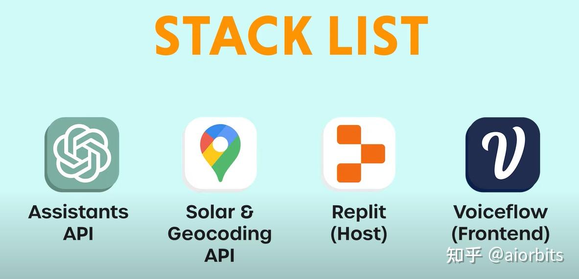 项目实操！利用OpenAI Assistants API创建高级自定义GPTs：为你的网站赋能！ - 知乎
