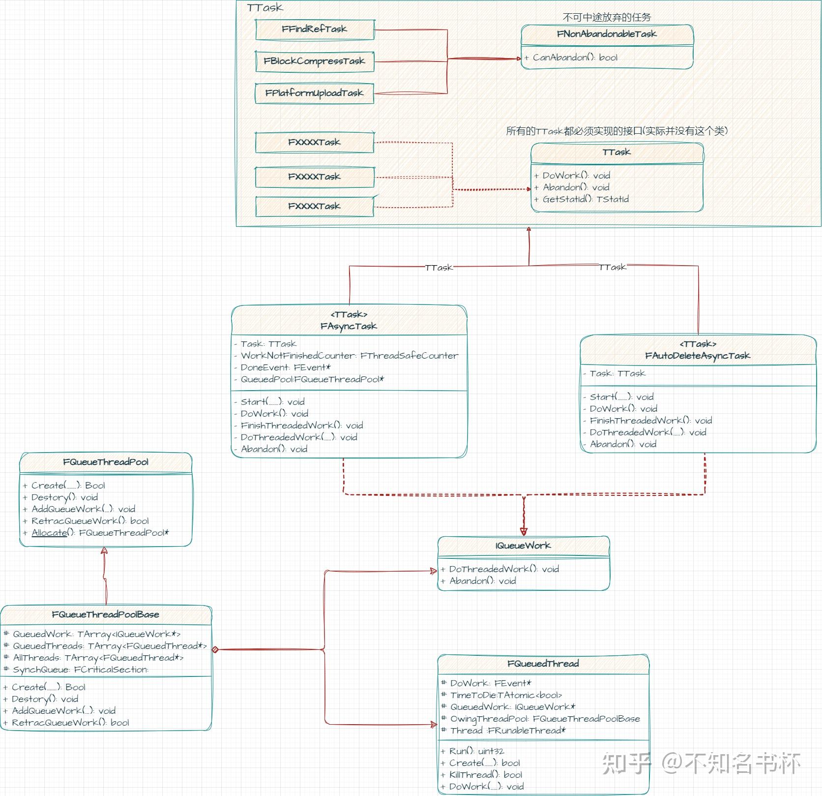 UE4 多线程架构(2) - AsyncTask - 知乎