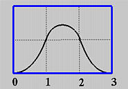 B-Spline Basic Function (B样条基函数)介绍 - 知乎