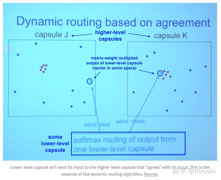 Capsule Network胶囊网络解读与pytorch代码实现 - 知乎