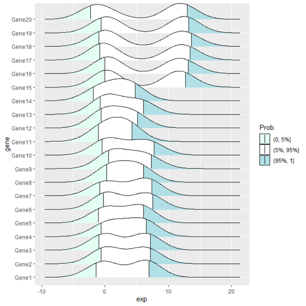 R实战 | 山脊图(ridgeline plot) - 知乎