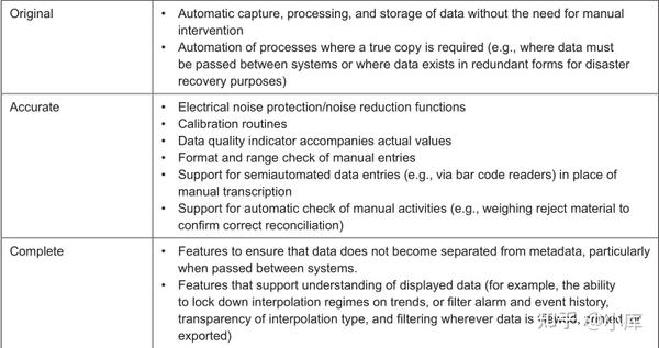 生产系统ALCOA-CCEA（中） - 知乎