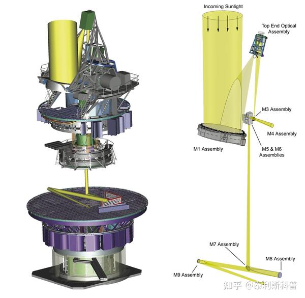 第四十期：当今世界口径最大分辨率最高的太阳望远镜DKIST - 知乎