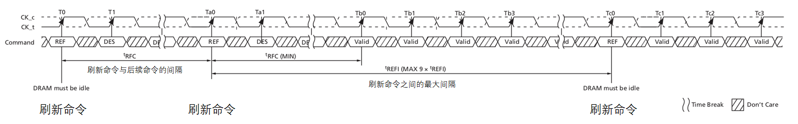 译文：DDR4 SDRAM - Understanding Timing Parameters - 知乎