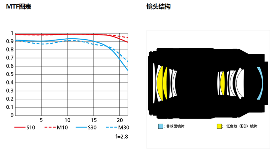 尼康Z 微距 105mm f/2.8 VR S评测：只卖6999元 超值！ - 知乎