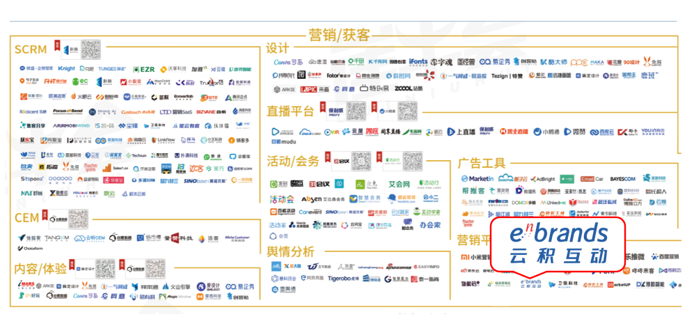 崔牛会发布2023版企业服务云图,云积互动成功入选图谱 知乎