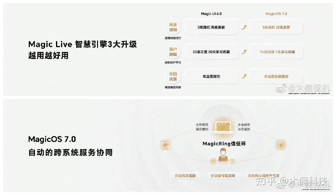 比全面更全面——荣耀Magic5 至臻版体验评测 - 知乎