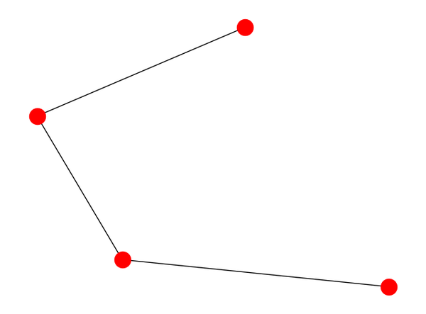 利用NetworkX画网络图 - 知乎