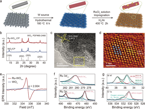 电催化活性提高24倍！今日Nature子刊，HER氢溢流大显身手 - 知乎